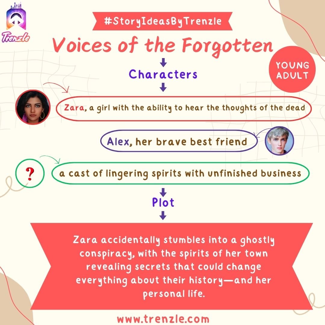 100+ YA Story Ideas with Characters, Plot, Title - Mystery, Romance ...