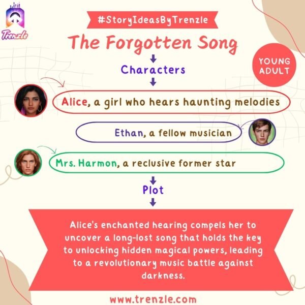 100+ YA Story Ideas with Characters, Plot, Title - Mystery, Romance ...