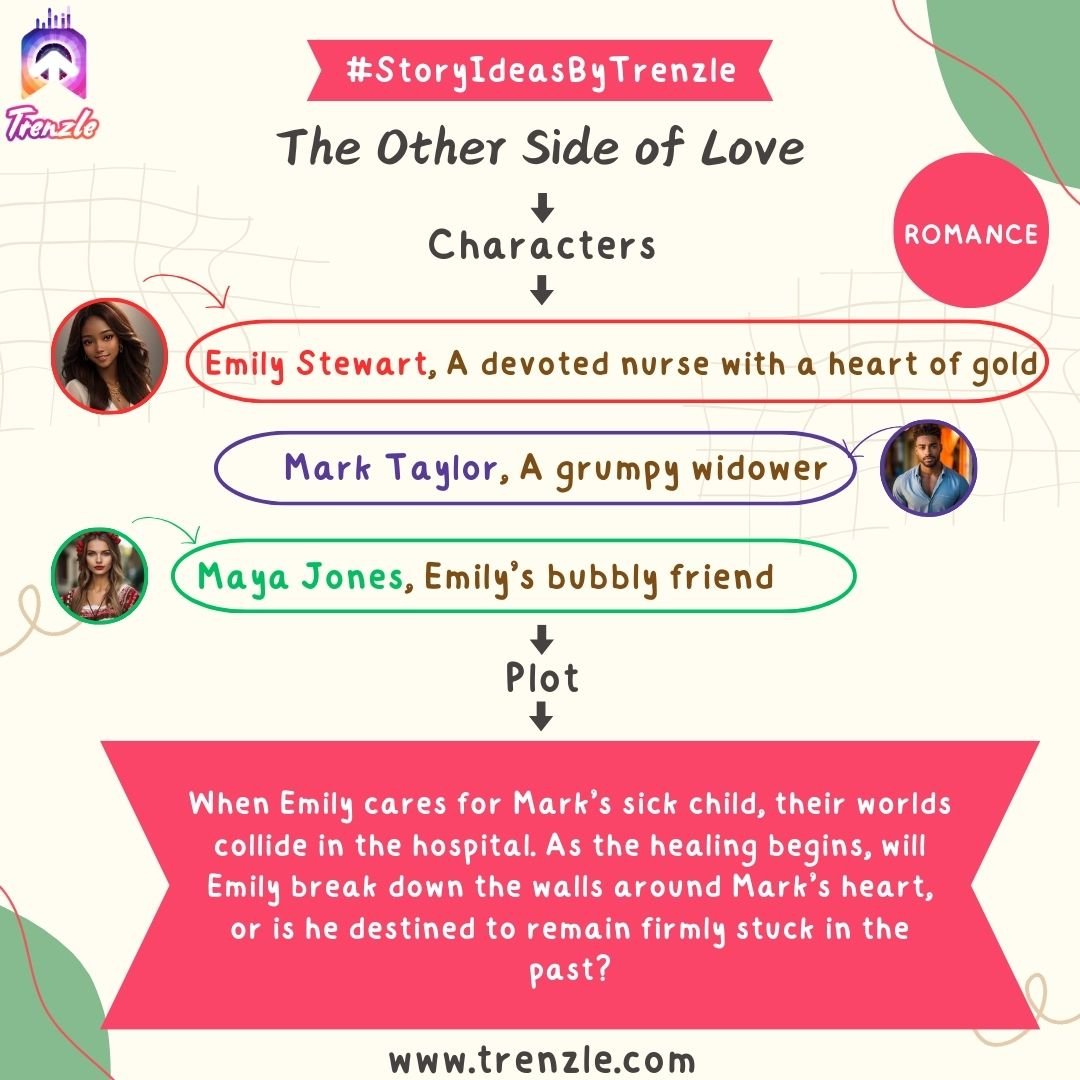 100+ Romance Story Ideas with Plot, Characters, and Titles for your ...