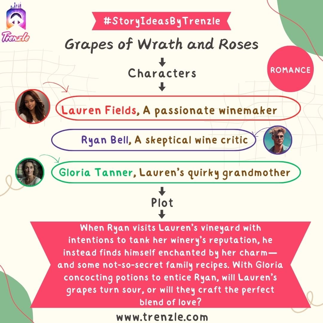 100+ Romance Story Ideas with Plot, Characters, and Titles for your ...