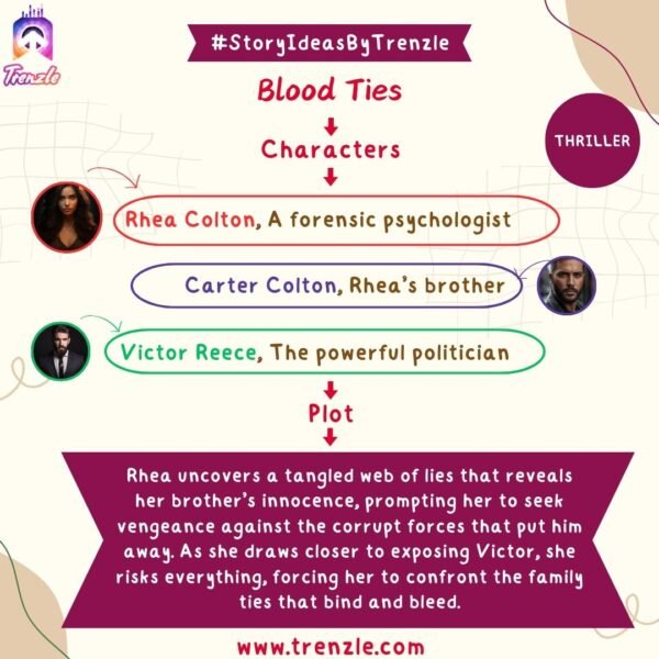 50+ Brilliant Story Ideas for Revenge Thriller Novels | Trenzle